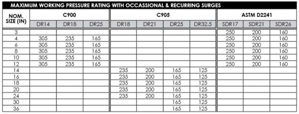 PVC Stargrip serie 4000 – venta de compresores de aire Querétaro y ...
